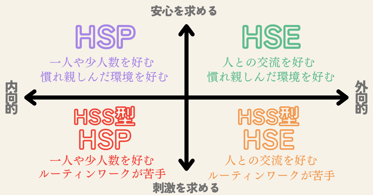 HSPって何？｜4つの種類と特徴について解説【チェックリスト付き】 | みかづきびより